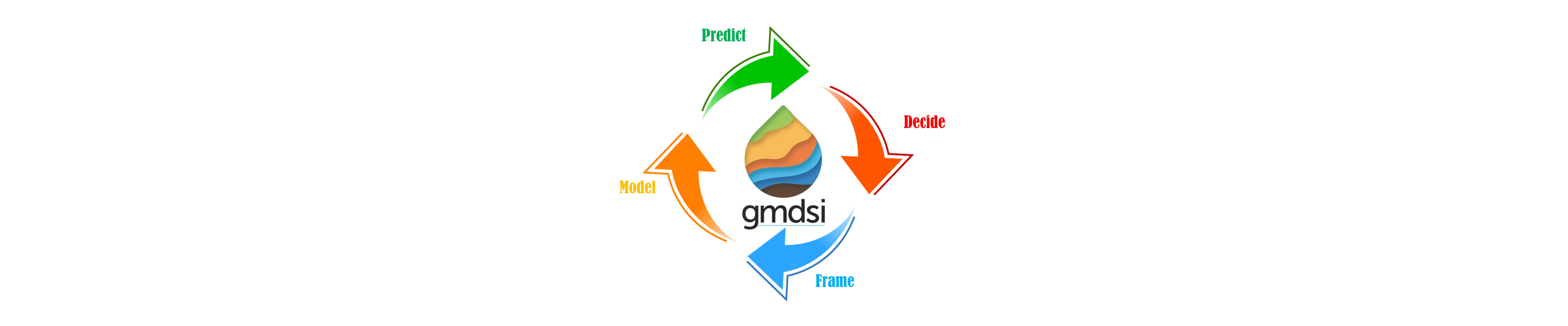 Interactive Video A Conceptual Representation Of The Phases Of