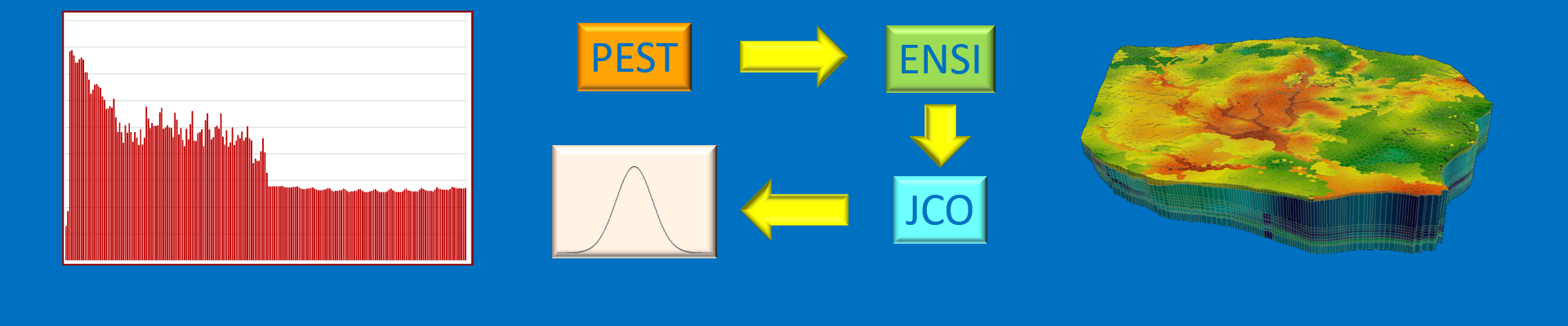 ENSI and Linear Analysis - Groundwater Modelling Decision Support ...